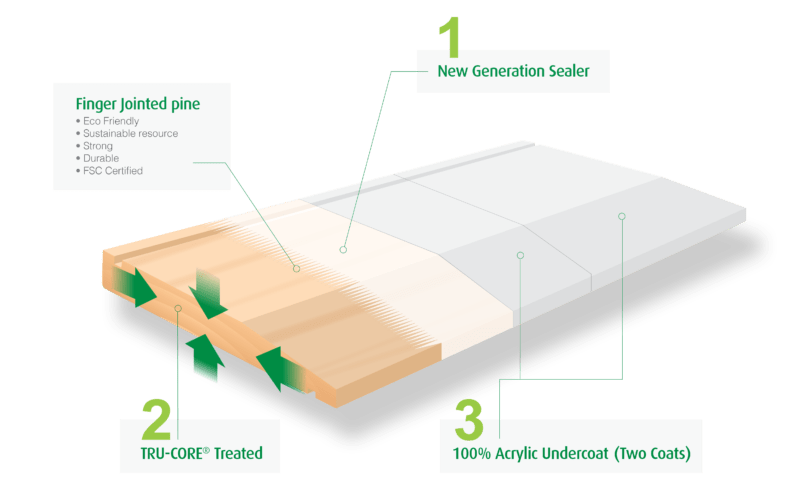 Garrison – Claymark