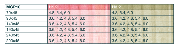 Precision-Pine-NZ – Claymark