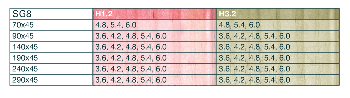 Precision-Pine-NZ – Claymark
